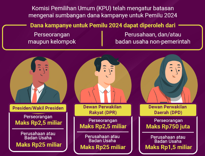 Kampanye Presiden Panduan Lengkap Aturan Dan Regulasi-1
